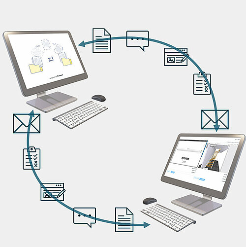 Have you seen our interfaces to various external systems yet? | Compass ...